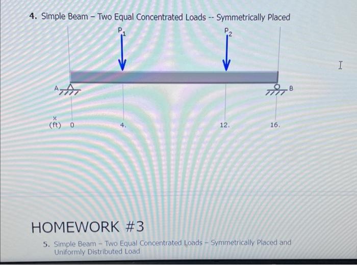 4. Simple Beam - Two Equal Concentrated Loads -- | Chegg.com