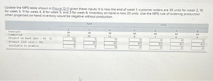 Solved Update the MPS table shown in Figure 12-11 given | Chegg.com