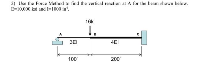 Solved 2) Use the Force Method to find the vertical reaction | Chegg.com