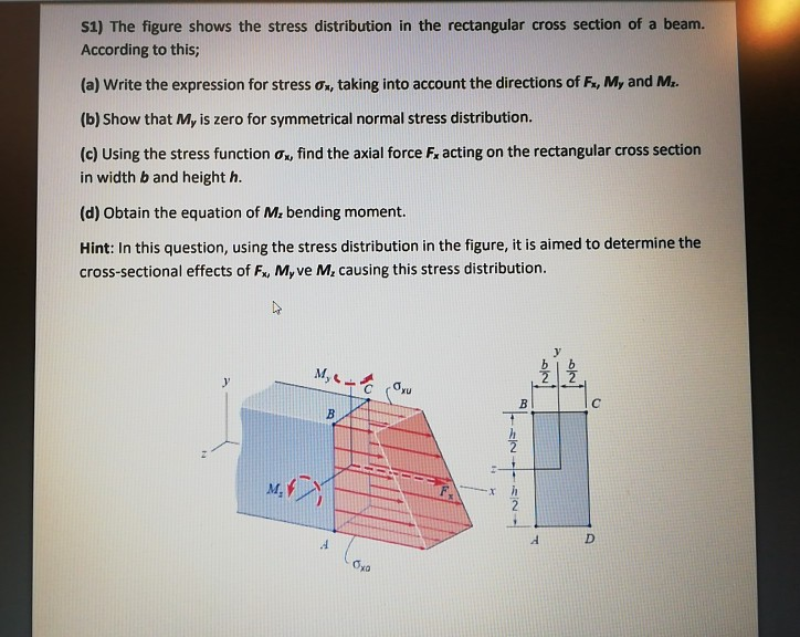 Solved S1) The figure shows the stress distribution in the | Chegg.com