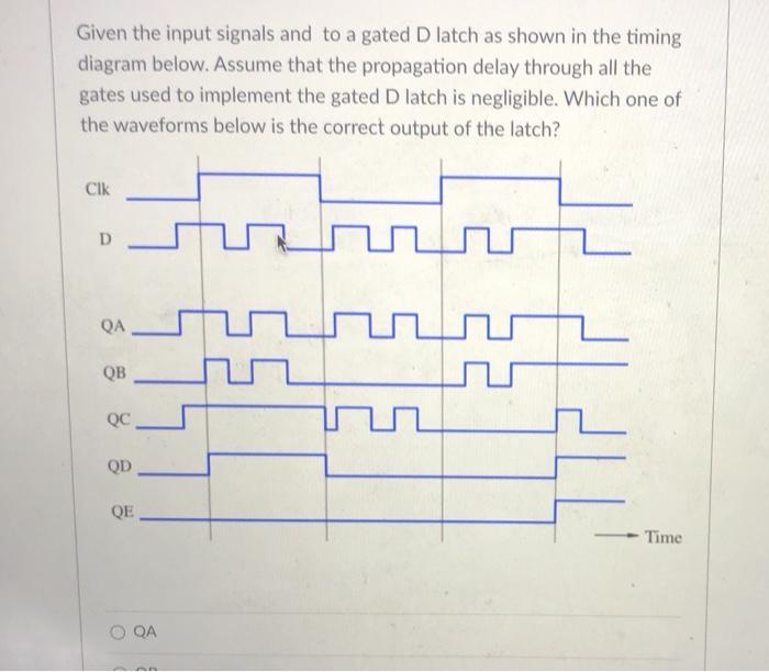 Solved Given the input signals and to a gated D latch as | Chegg.com
