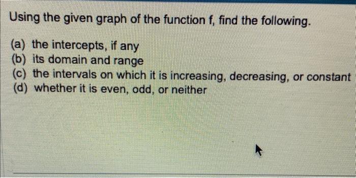 Solved Using the given graph of the function f, find the | Chegg.com
