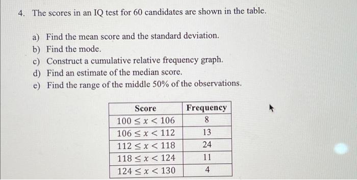 Solved 4. The scores in an IQ test for 60 candidates are | Chegg.com