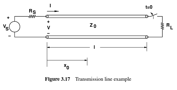 The same transmission line as cited in Problem 1 ﻿is | Chegg.com