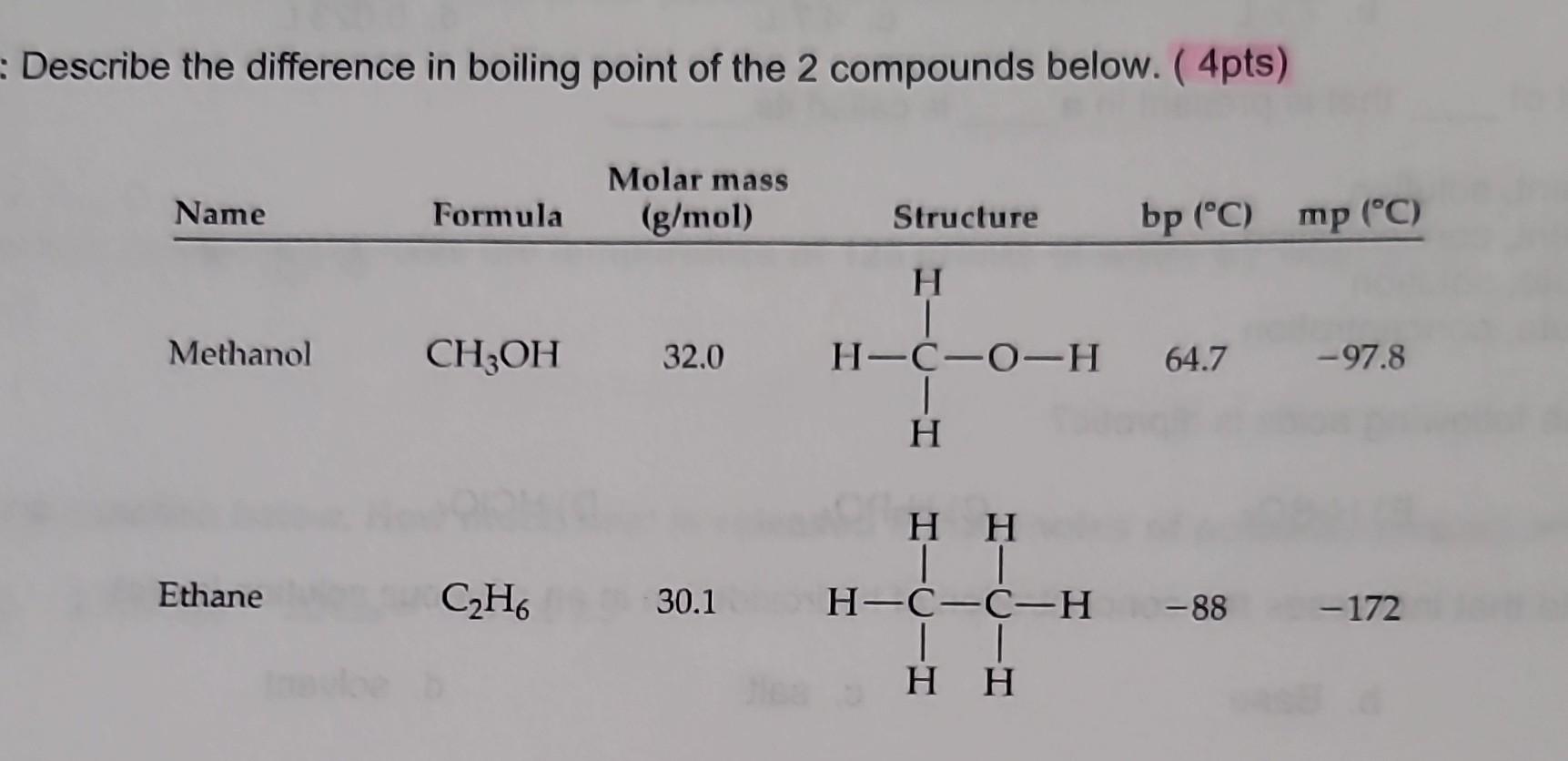 Solved Describe the difference in boiling point of the 2 | Chegg.com