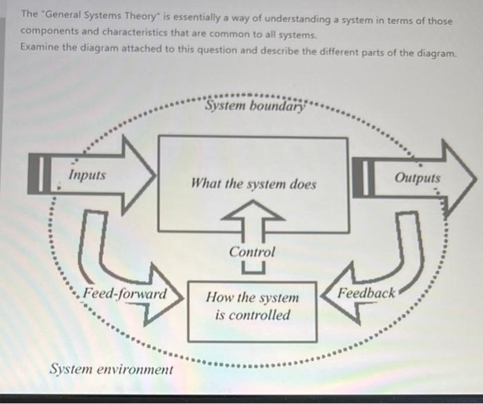 Solved A building manager needs an environmental control | Chegg.com