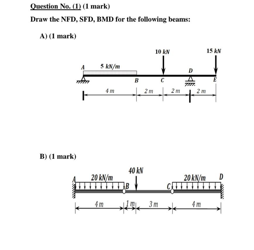 Solved Question No. (1) (1 mark) Draw the NFD, SFD, BMD for | Chegg.com