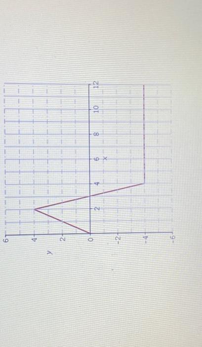 Solved Rn Int 0 2 Fx D X Int 2 4 