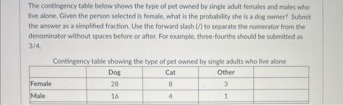 Solved The contingency table below shows the type of pet | Chegg.com