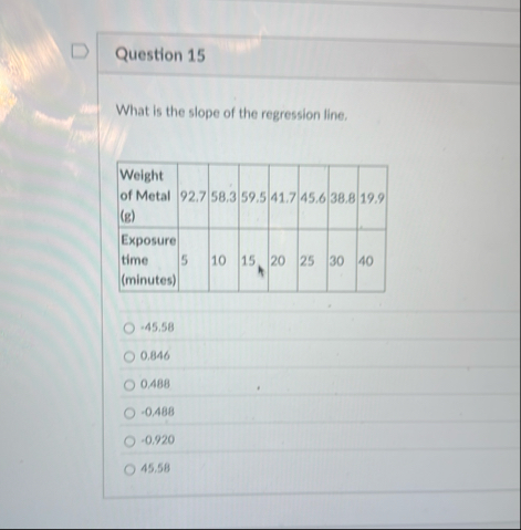 Solved Question 15What is the slope of the regression | Chegg.com