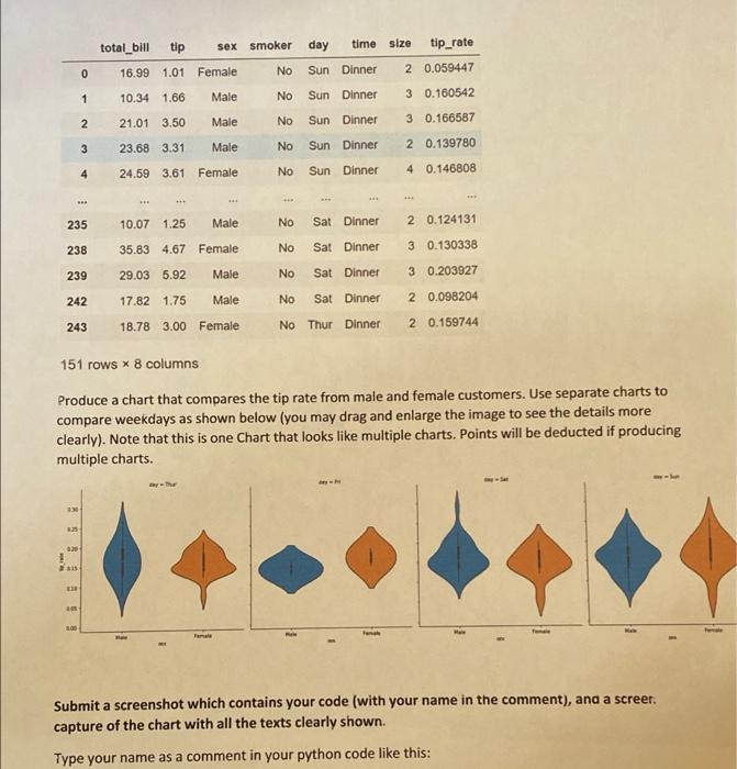 Solved 2. Data Visualization Lab (20 Points) Write a short | Chegg.com