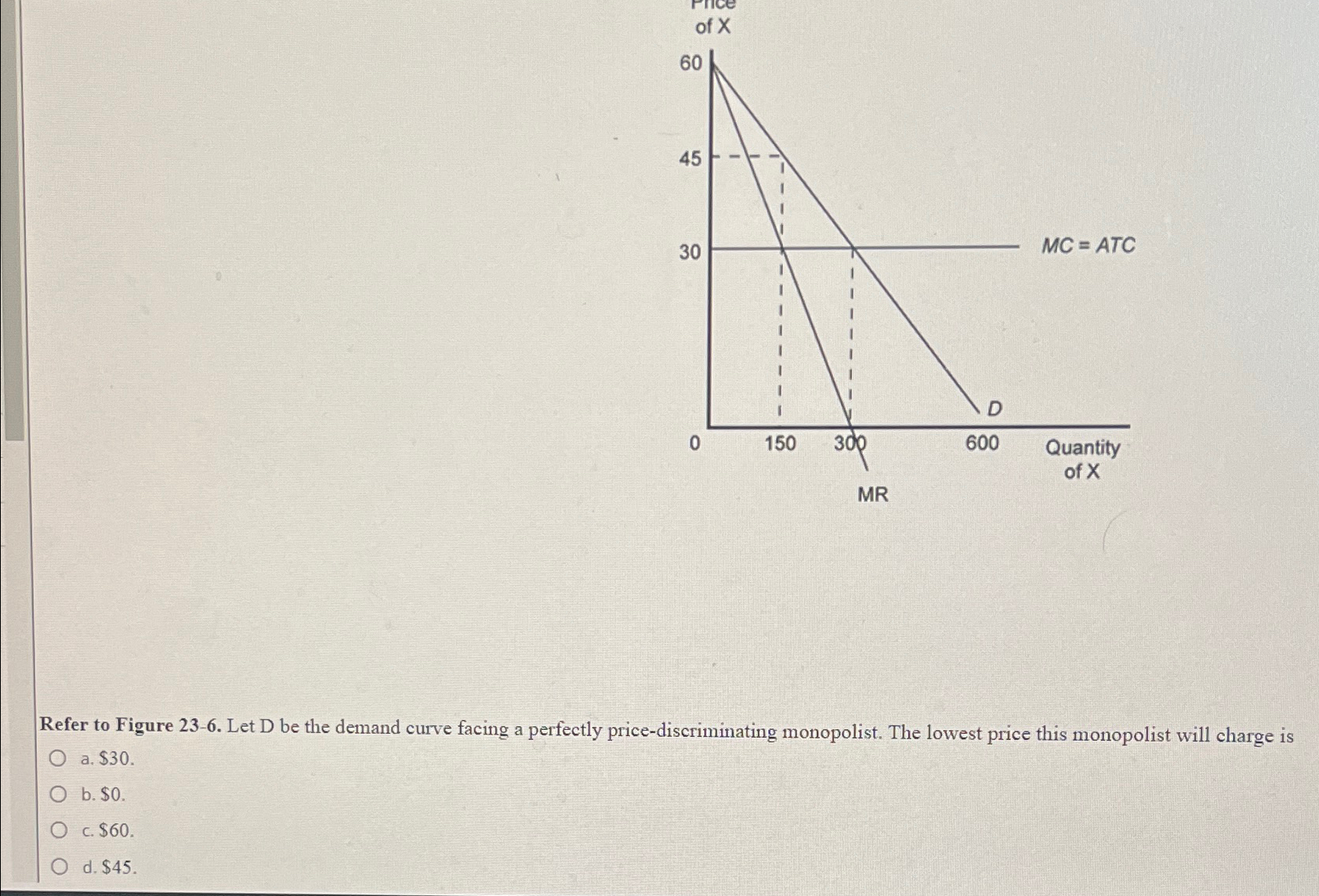 Solved Refer to Figure 23-6. ﻿Let D ﻿be the demand curve | Chegg.com