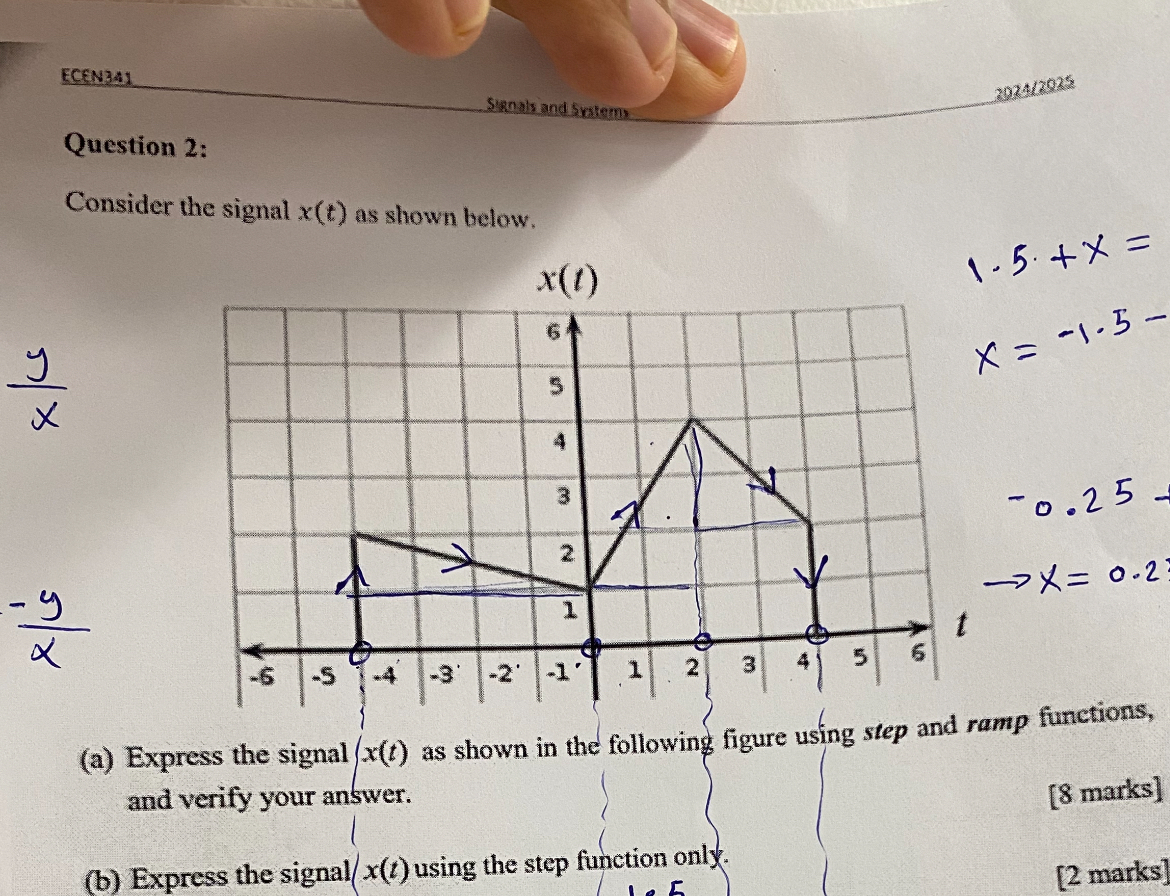 Solved ECEN341q,201412025Question 2:Consider the signal x(t) | Chegg.com