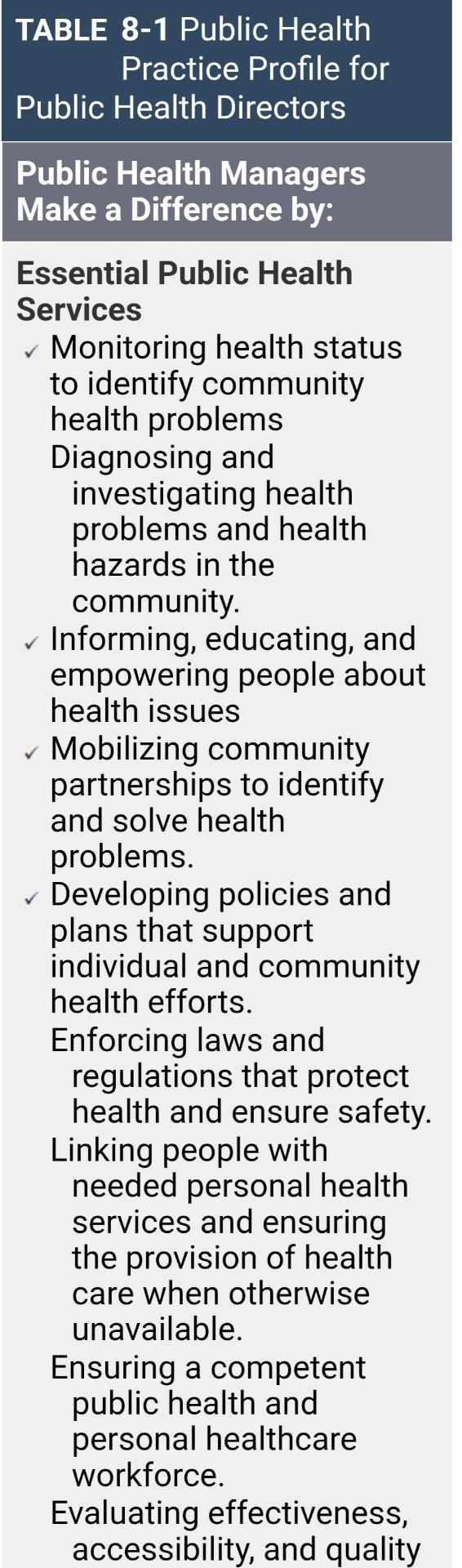 Solved TABLE 8-1 Public Health Practice Profile for Public | Chegg.com