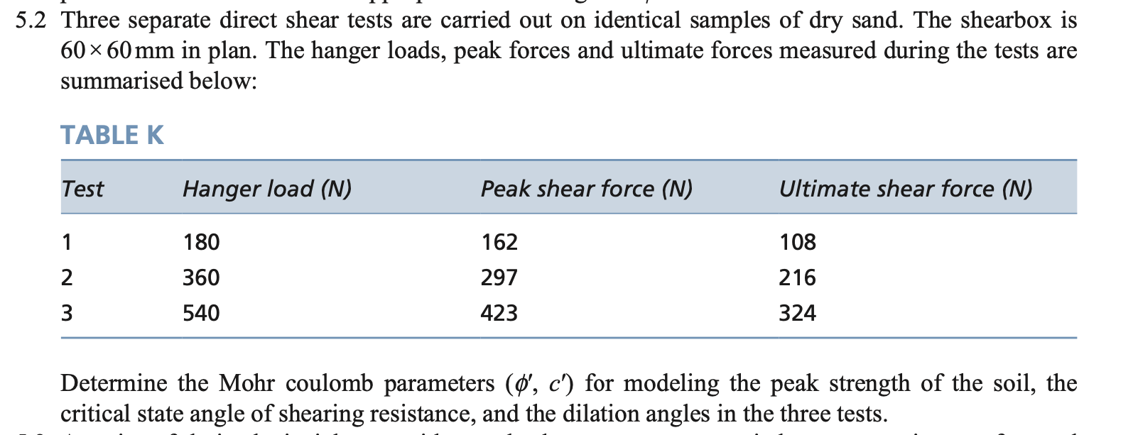 Solved 5.2 ﻿Three separate direct shear tests are carried | Chegg.com