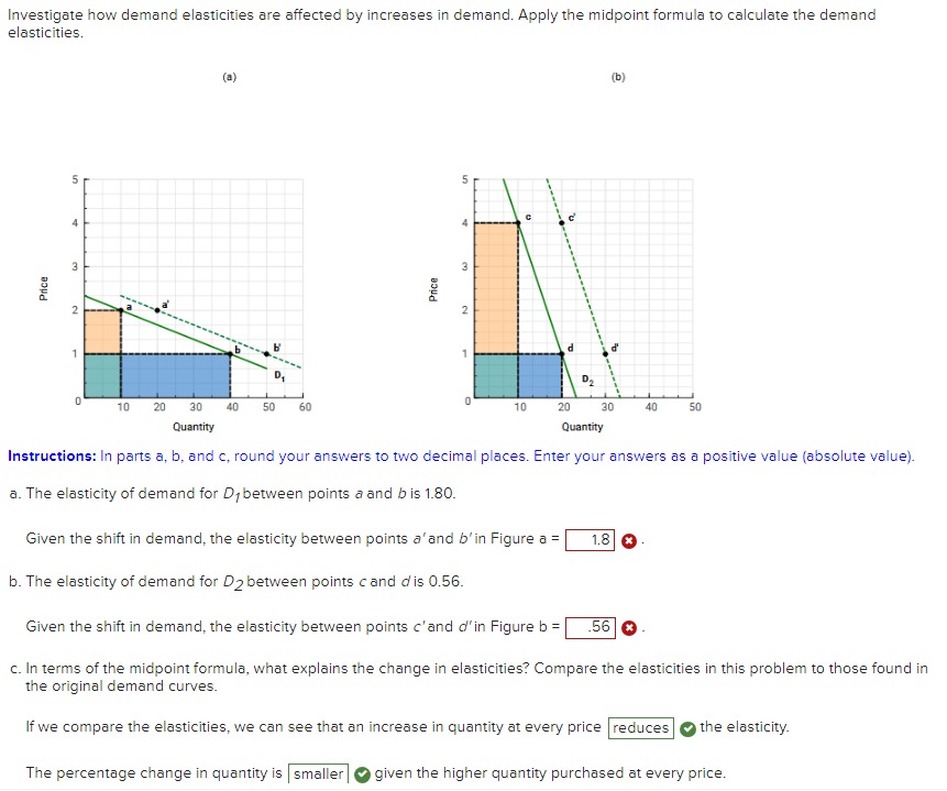 Solved Investigate how demand elasticities are affected by | Chegg.com