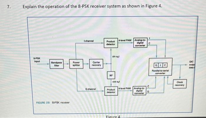 Explain The Operation Of The Qpsk Transmitter System
