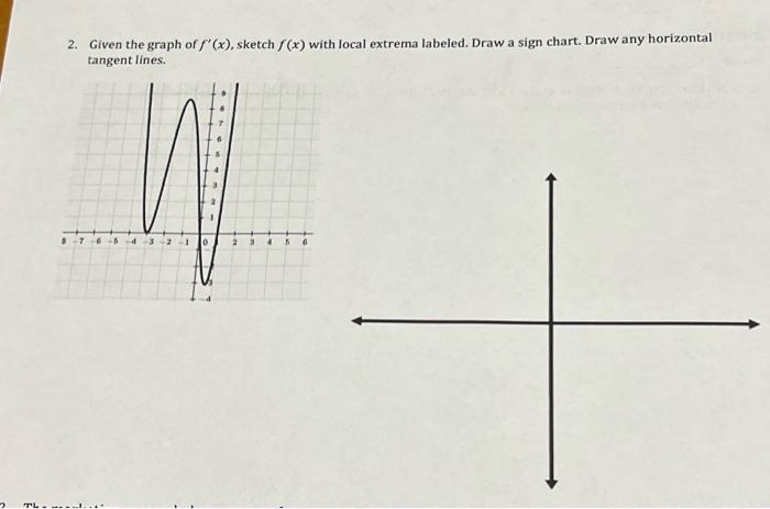 Solved 2. Given the graph of f′(x), sketch f(x) with local | Chegg.com