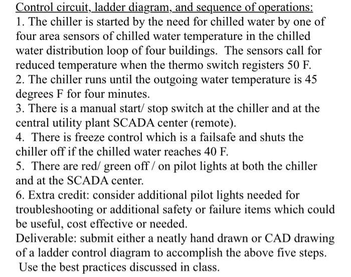 Solved Control circuit, ladder diagram, and sequence of | Chegg.com