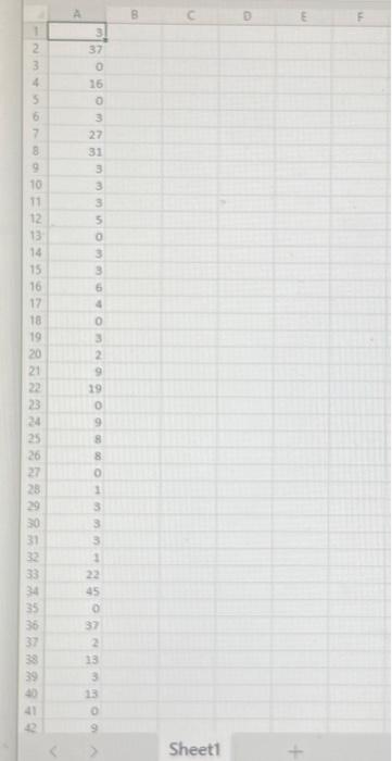 Solved Use the data in the attached spreadsheet to create a | Chegg.com