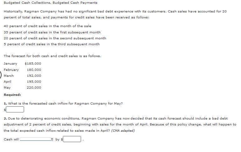 Solved Budgeted Cash Collections, Budgeted Cash | Chegg.com