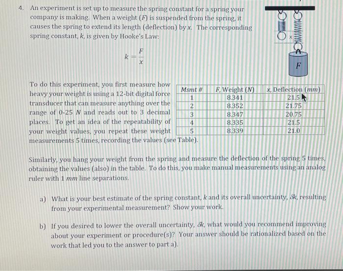 Solved 4. An experiment is set up to measure the spring | Chegg.com