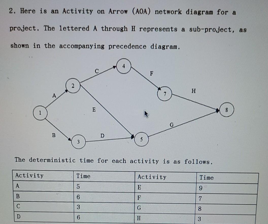 Solved 2. Here is an Activity on Arrow (AOA) network diagram | Chegg.com