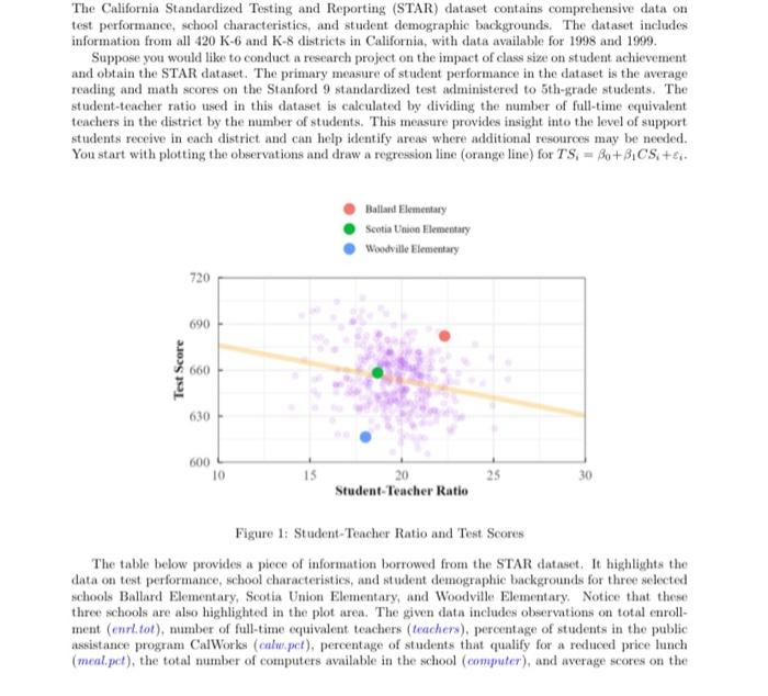 The California Standardized Testing and Reporting | Chegg.com