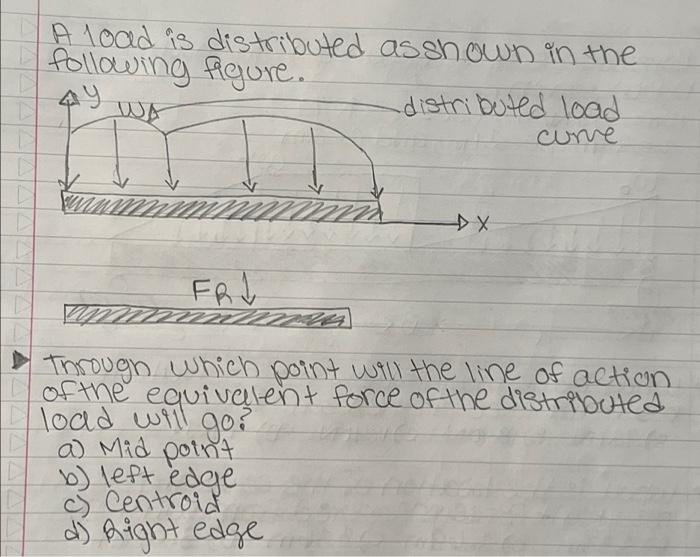[Solved]: A load is distributed as shown in the following f