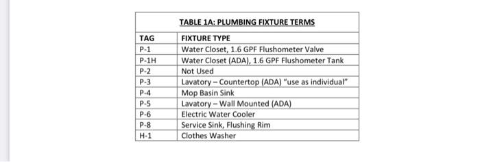 2. Based on the drainage fixture units calculated in | Chegg.com