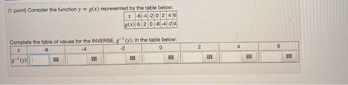 Solved consider the function y=g(x) represented by the table | Chegg.com