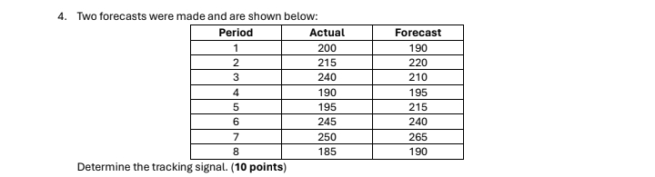 Solved Two forecasts were made and are shown | Chegg.com