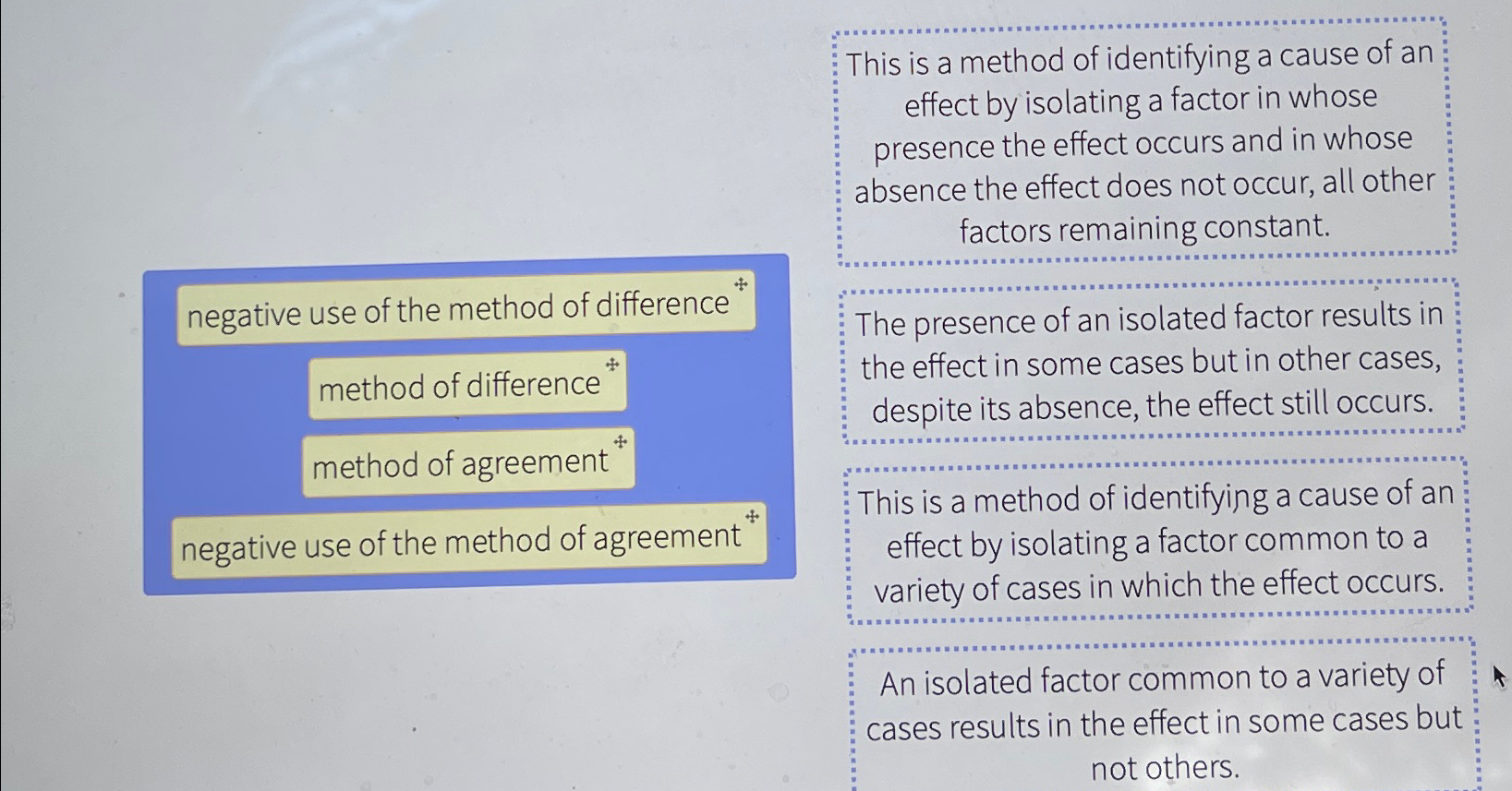 Solved This is a method of identifying a cause of an effect | Chegg.com