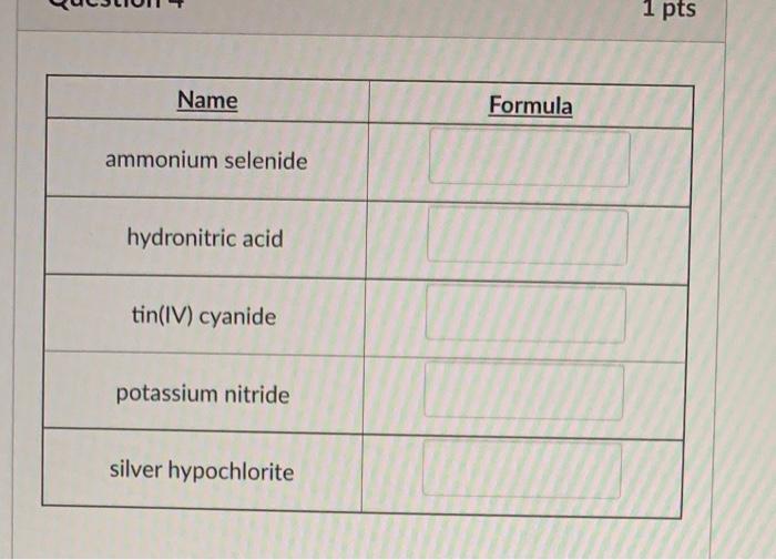 Solved 1 pts Name Formula ammonium selenide hydronitric acid | Chegg.com