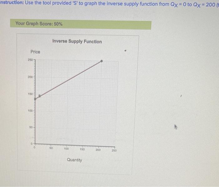 Solved Suppose the supply function for product X is given by | Chegg.com