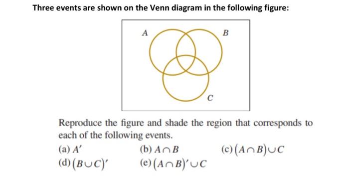 Solved Three events are shown on the Venn diagram in the | Chegg.com