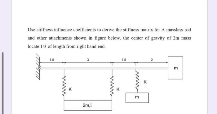 Solved Use stiffness influence coefficients to derive the | Chegg.com