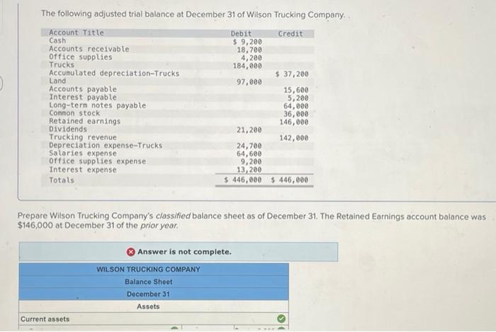 Solved The following adjusted trial balance at December 31 | Chegg.com