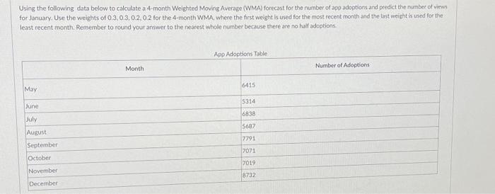 Solved Using the following data below to calculate a 4-month | Chegg.com