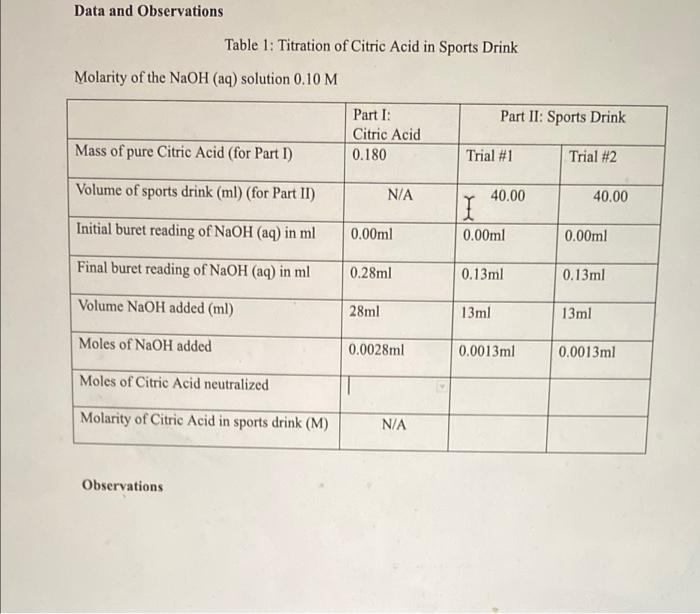 Solved Data and Observations Table 1: Titration of Citric | Chegg.com