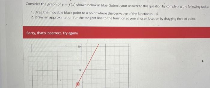 Solved Consider the graph of y = f(x) shown below in blue. | Chegg.com