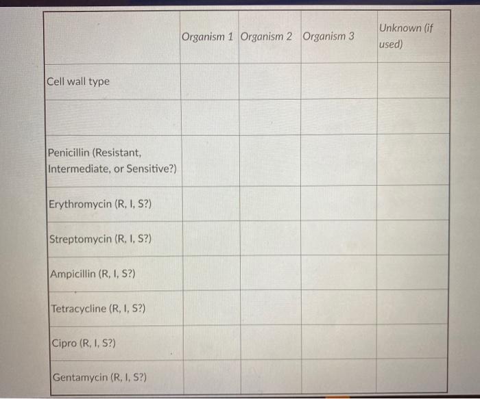 Solved 1. Fill out the following table for each of your | Chegg.com