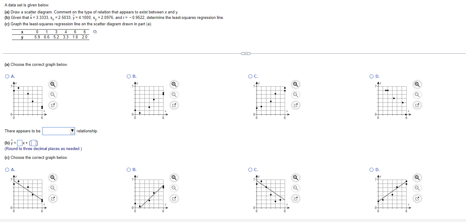Solved A data set is given below.(a) ﻿Draw a scatter | Chegg.com