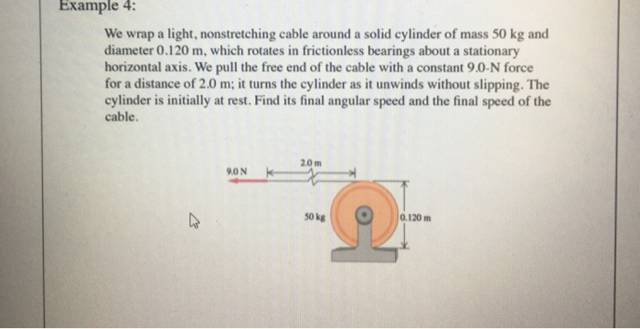 Solved Example 4: We wrap a light, nonstretching cable | Chegg.com