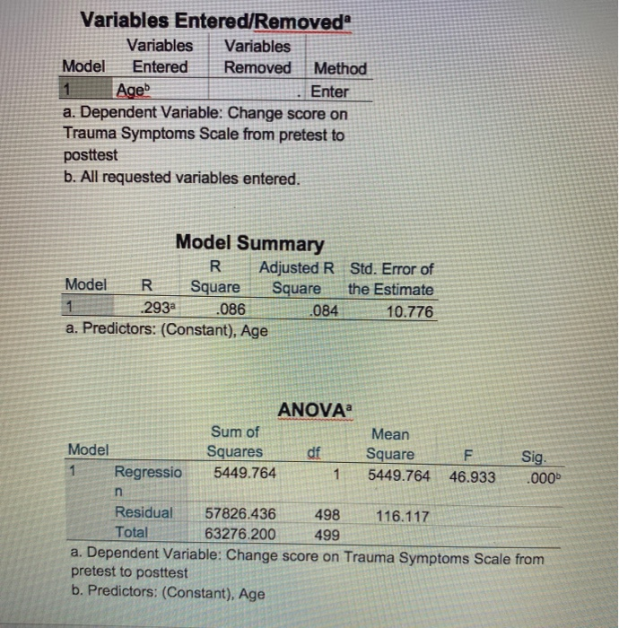 Variables Enteredremoved Variables Variables Model 7493