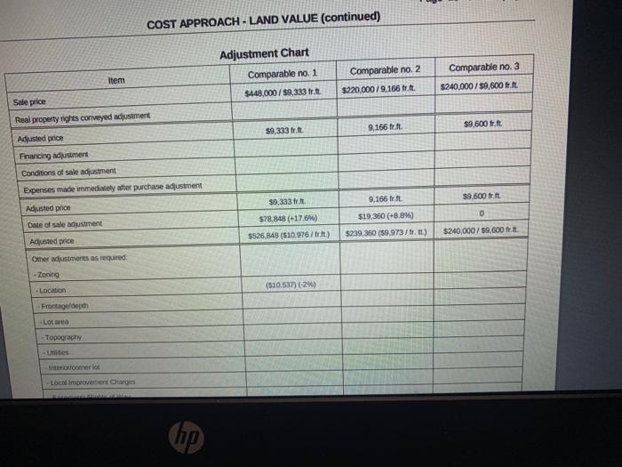 Solved COST APPROACH - LAND VALUE (continued) Adjustment | Chegg.com