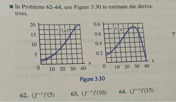 Solved In Problems 62-64, use Figure 3.30 to estimate the | Chegg.com
