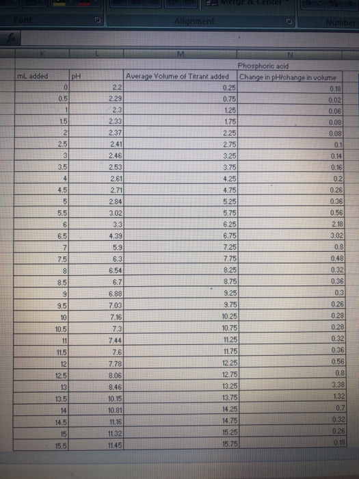 Solved Data Box Equivalence point 1(mL titrant) Equivalence | Chegg.com