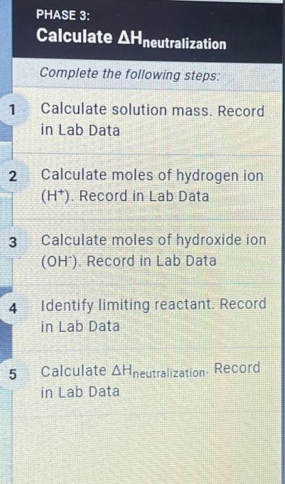 Solved Lab Data \begin{tabular}{|c|c|} \hline Concentration | Chegg.com