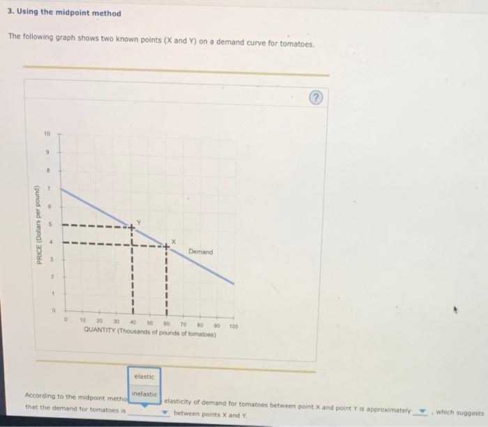 Solved 3. Using the midpoint method The following graph | Chegg.com